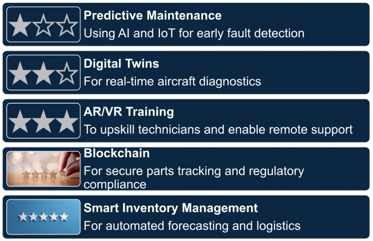 The Future of Aviation MRO: Growth, Innovation & Workforce ...